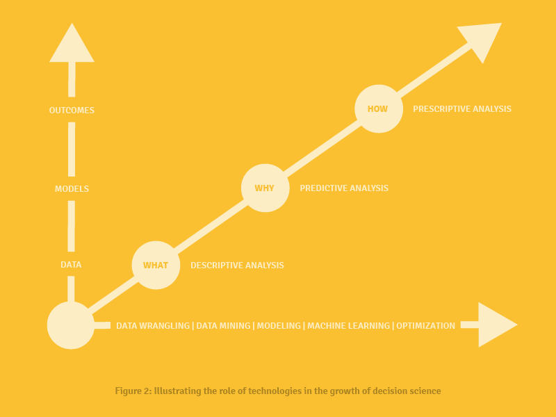 Computational Decision Science | Illinois Institute of Technology Computational Decision Science | Illinois Institute of Technology