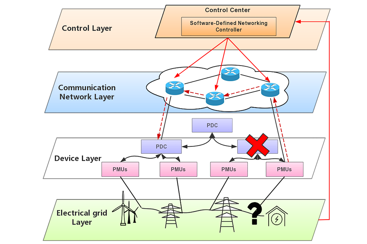Power System Add-On Can Protect Against City-Sized Cyberattacks ...