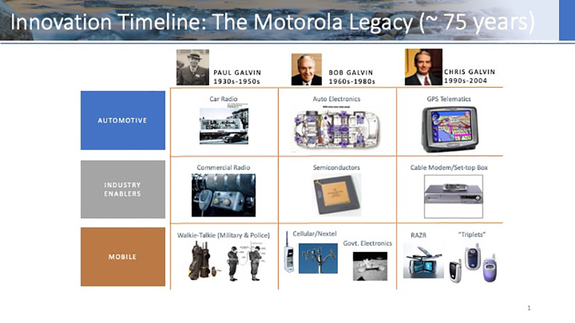 The Galvin Tower Collection | Illinois Institute of Technology
