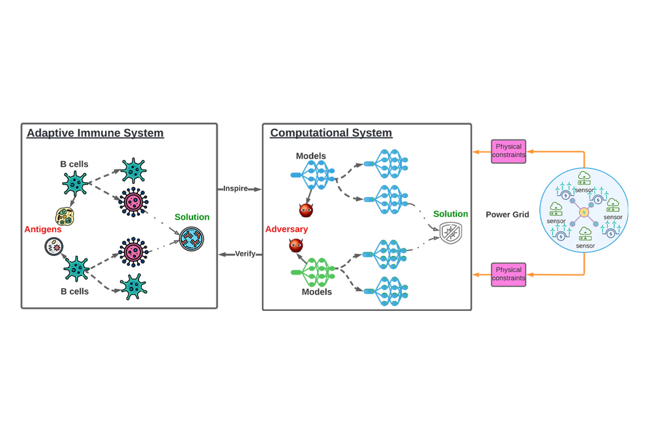 Giving Neural Networks an Immune System | Illinois Institute of Technology