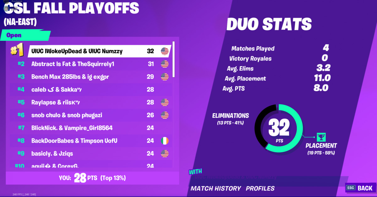 Illinois Tech Esports Finishes Top 5 in CSL Fortnite Championships ...