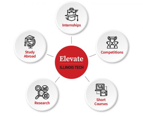 Elevate | Illinois Institute of Technology