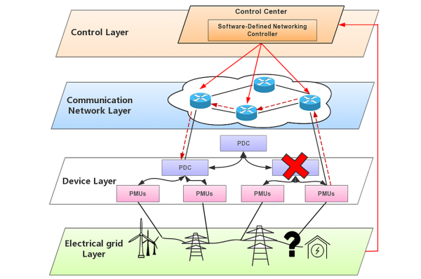 Power System Add-On Can Protect Against City-Sized Cyberattacks ...